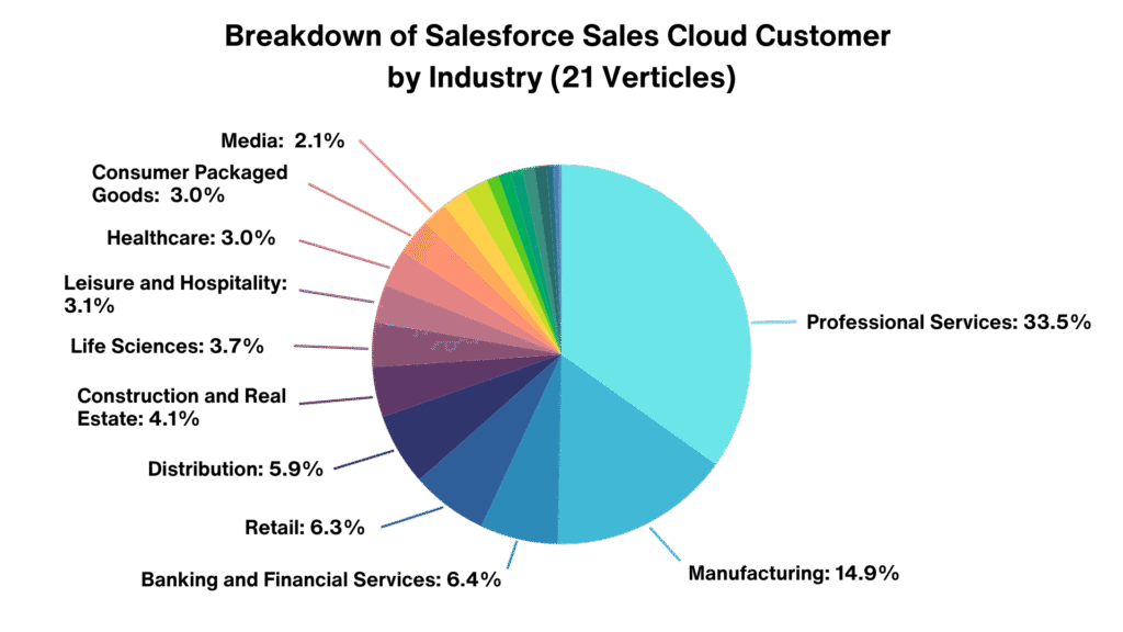 Salesforce Sales Cloud: What it is, How it Helps and Its Benefits ...